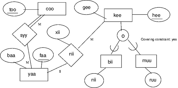 Solved Database Management E Rentity Relation Diagram And Turning E R Diagrams To Sql