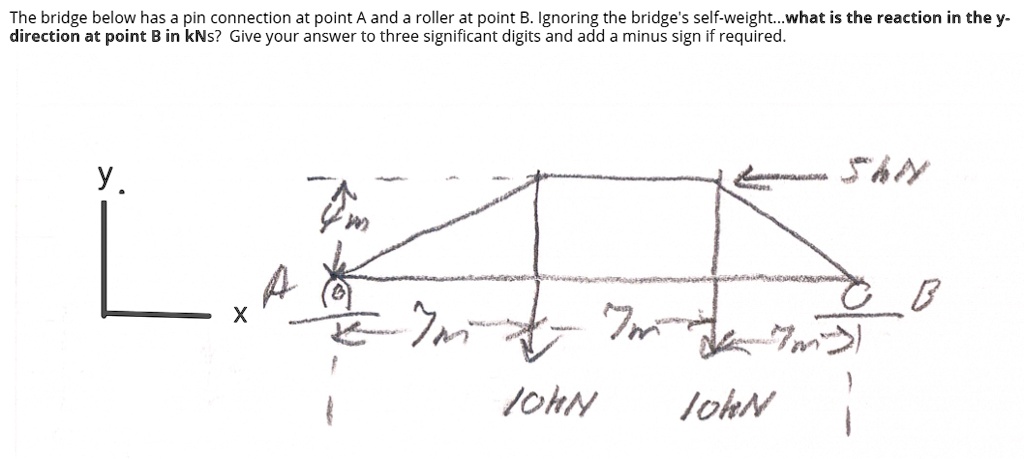 The bridge below has a pin connection at point A and a roller at point ...