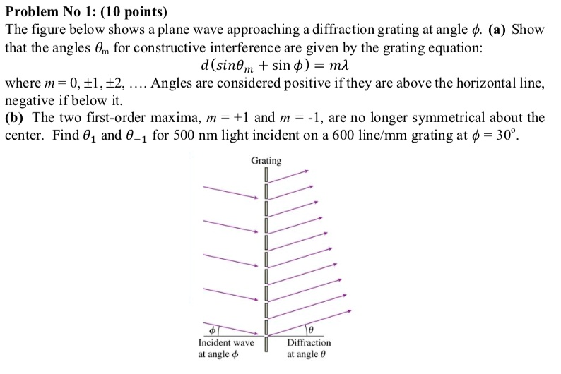 diffraction grating proof for a wave approaching at an angle problem no ...