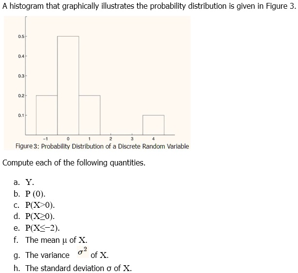 A histogram that graphically illustrates the probability distribution ...
