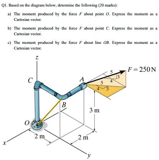 SOLVED: Q1. Based on the diagram below, determine the following (20 ...