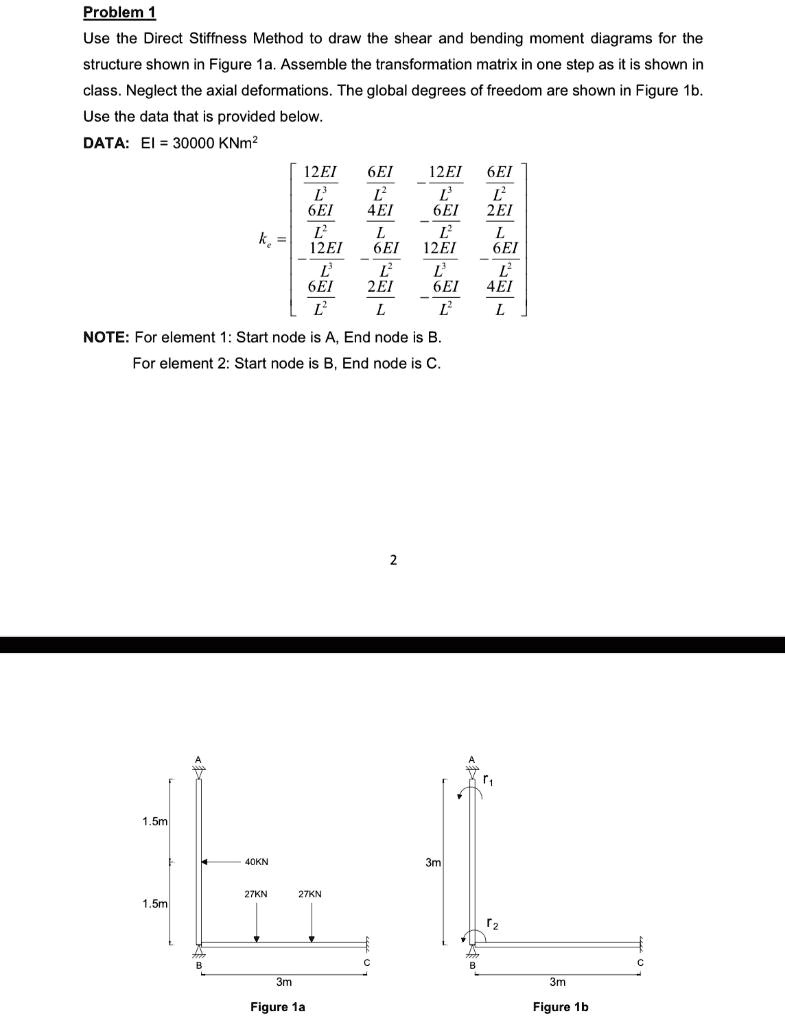 Problem 1 Use the Direct Stiffness Method to draw the shear and bending moment diagrams for the ...