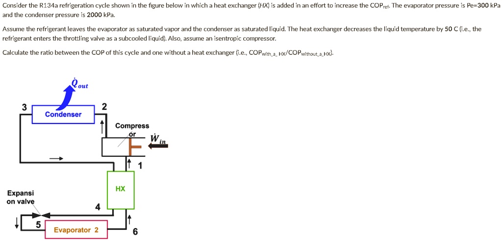 SOLVED: Consider the R134a refrigeration cycl= shown in the figure ...