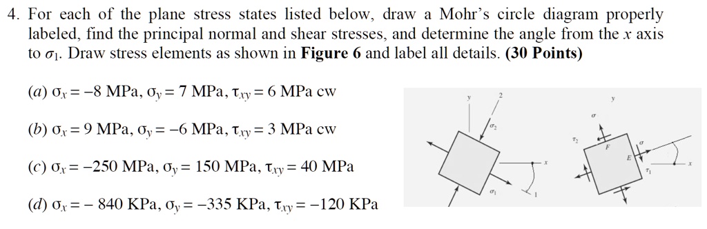 4. For each of the plane stress states listed below, draw a Mohr's ...