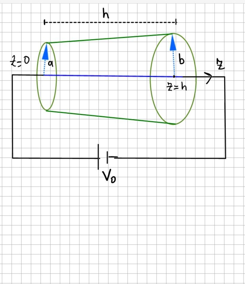 find the resistance of given conductor body. if conductivity is sigma