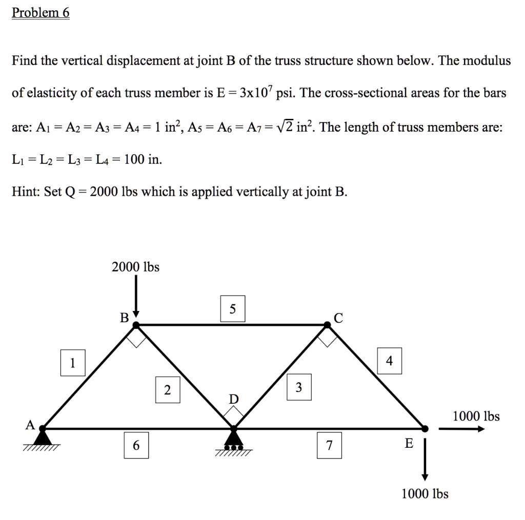 SOLVED: Problem 6 Find the vertical displacement at joint B of the ...