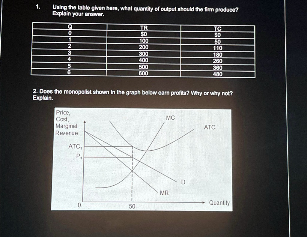 Using the table given here, what quantity of output should the firm ...