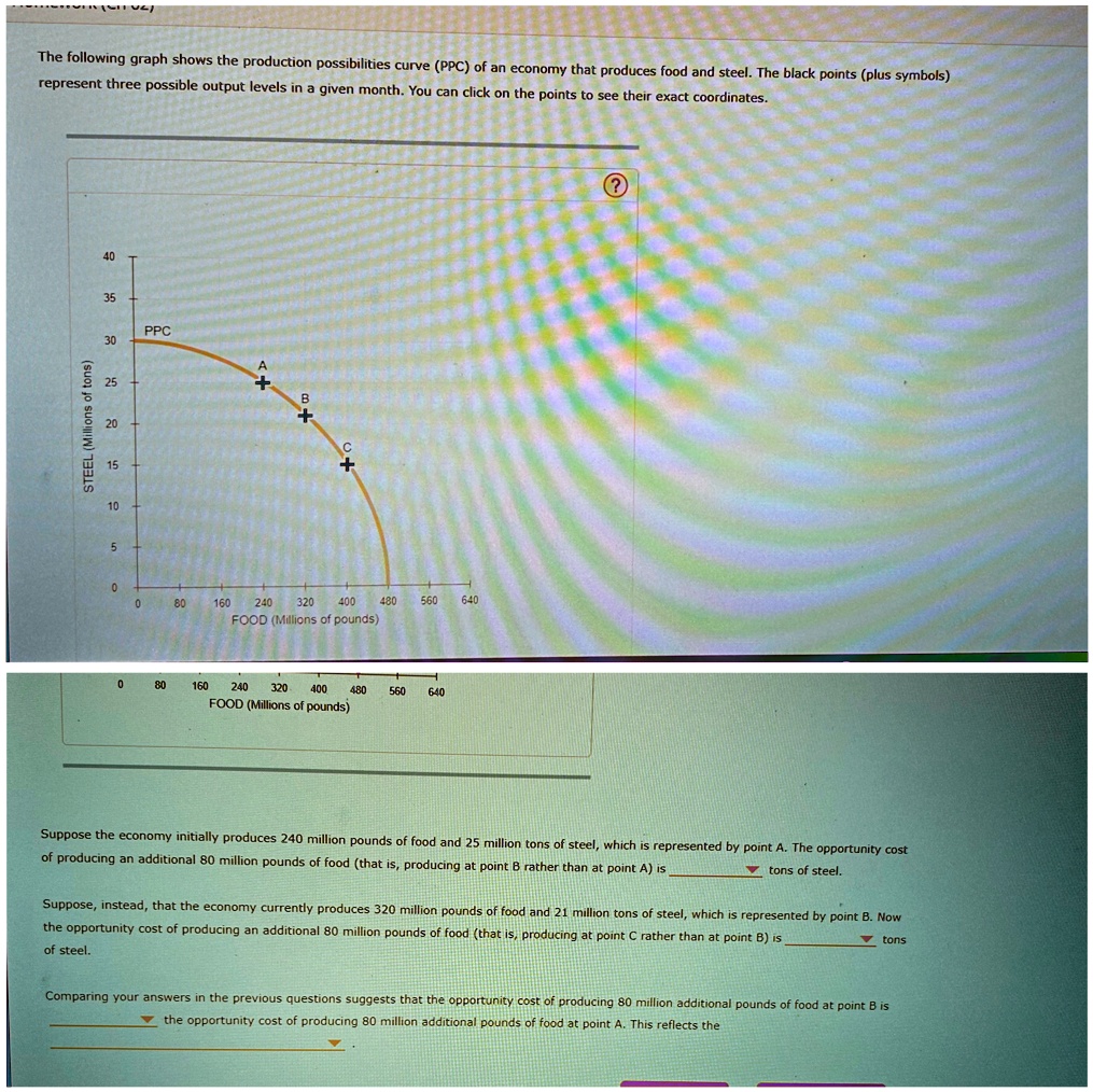 The following graph shows the production possibilities curve (PPC) of an economy that produces ...