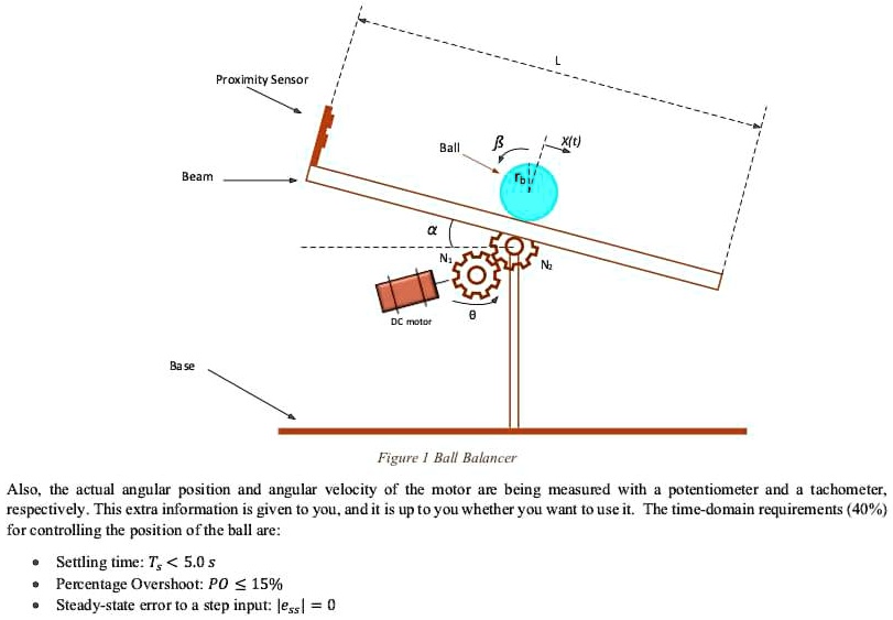 SOLVED: Use MATLAB last time I got the wrong answer, or else I will ...