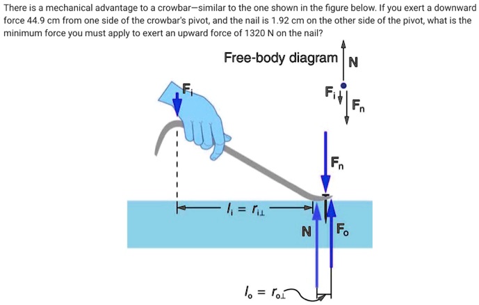 SOLVED: There is mechanical advantage t0 crowbar similar to the one ...