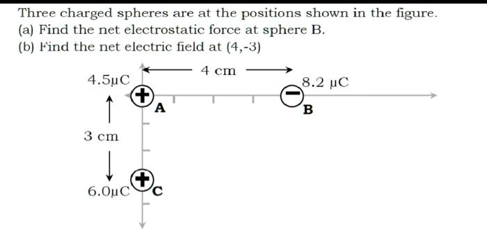 SOLVED: Three charged spheres are at the positions shown in the figure below. (a) Find the net ...