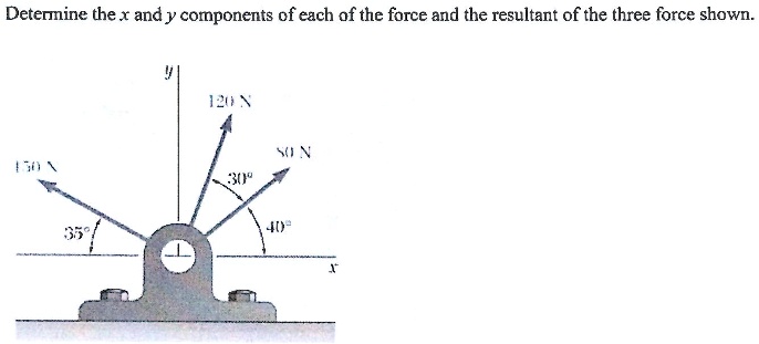 Determine the x and y components of each of the force and the resultant of the three force shown.