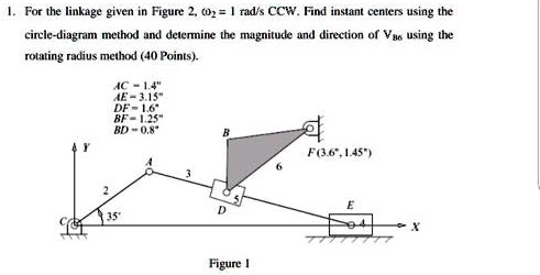 SOLVED: For the linkage given in Figure 2, Ï‰ = 1 rad/s CCW. Find instant centers using the ...