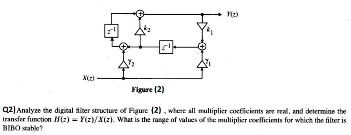 SOLVED: Text: X(z) Figure (2) Q2) Analyze the digital filter structure ...