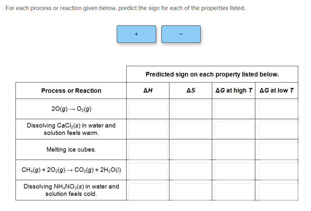 for each process or reaction given below predict the sign for each of ...