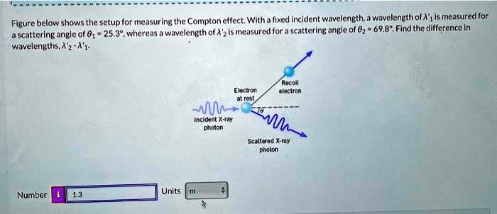 SOLVED: Figure below shows the setup for measuring the Compton effect ...