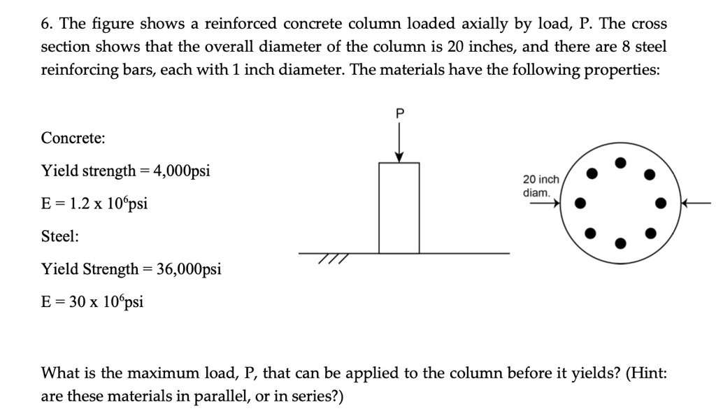 the figure shows a reinforced concrete column loaded axially by load p ...