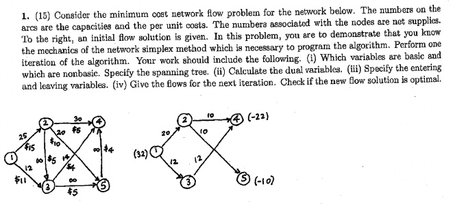 1 15 Consider The Minimum Cost Network Flow Problem For The Network