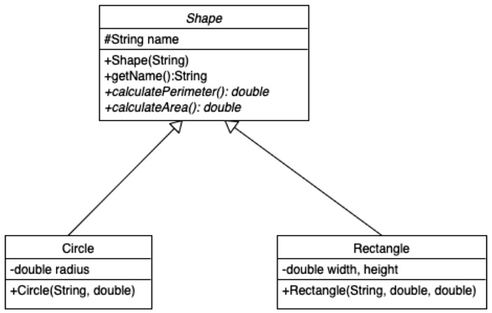 Solved Complete The Implementation Of The Three Classes Based On The Given Uml Class Diagram I 5122