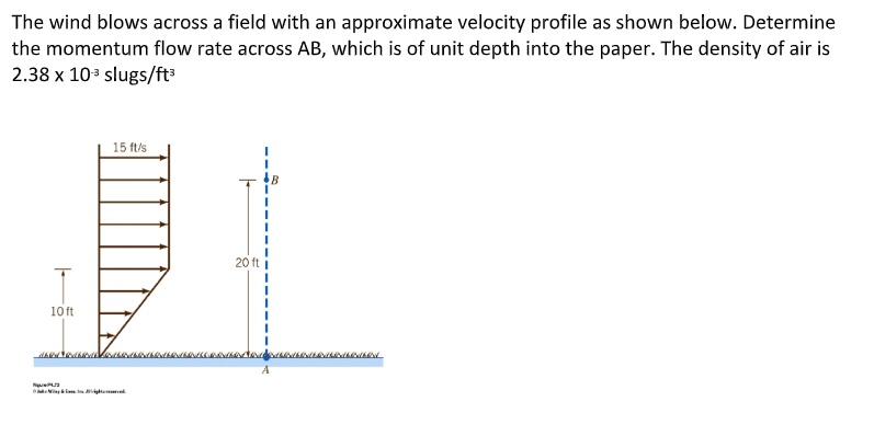 The wind blows across a field with an approximate velocity profile as shown below. Determine the ...