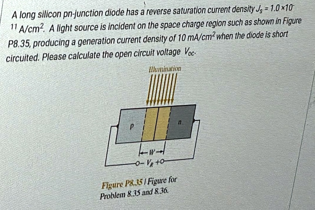 A long silicon pn-junction diode has a reverse saturation current ...