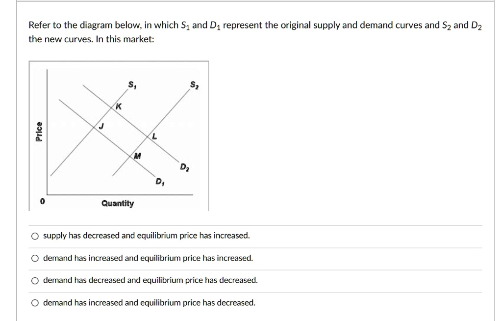 SOLVED: Refer to the diagram below, in which S and D represent the ...