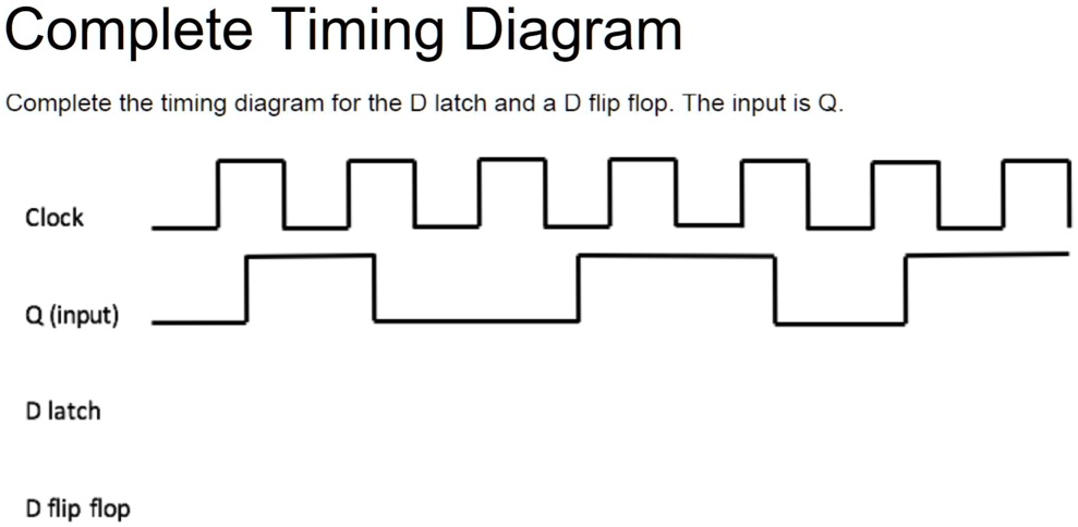 SOLVED: Complete Timing Diagram Complete the timing diagram for the D ... SOLVED: Complete Timing Diagram Complete the timing diagram for the D ...