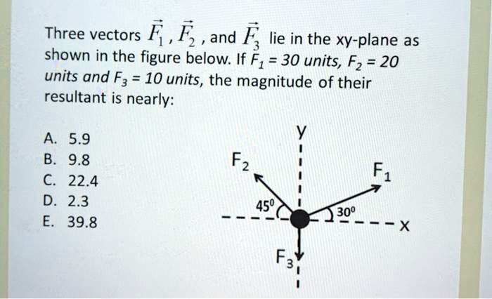 Three Vectors F F And F Lie In The Xy Plane As Show… Solvedlib