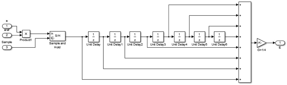 Solved How Can I Convert A Simulink Model Into Vhdl Code And Later Implement It Into The Fpga