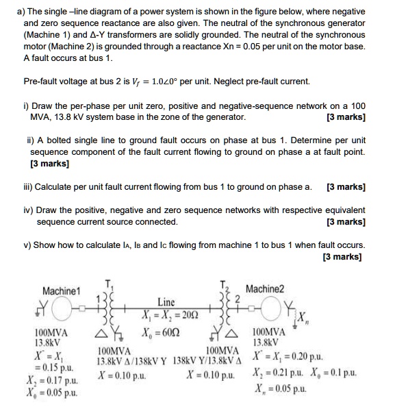 SOLVED: a) The single-line diagram of a power system is shown in the figure below, where ...