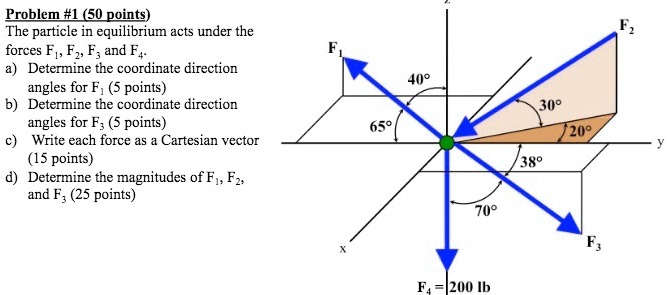 SOLVED: 'Problem #L(SUpoints) The particle in equilibrium acts under ...