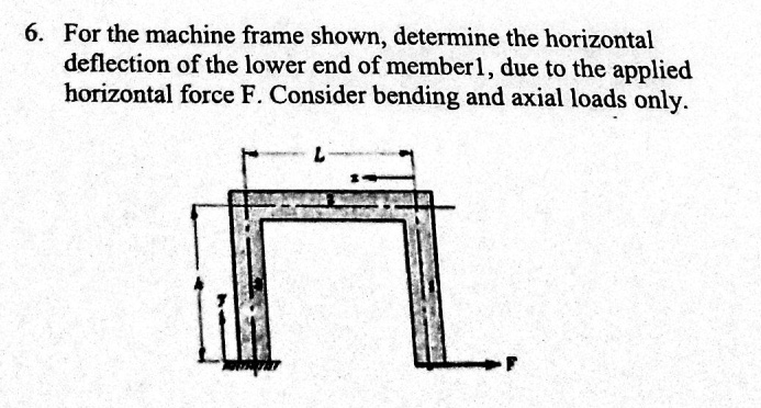SOLVED: 6. For the machine frame shown, determine the horizontal ...