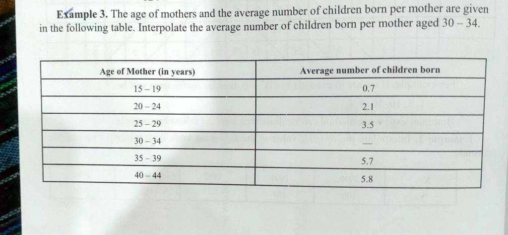 Example 3. The age of mothers and the average number of children born ...