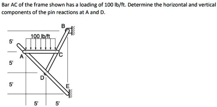 SOLVED: Step by step solution. Bar AC of the frame shown has a loading ...