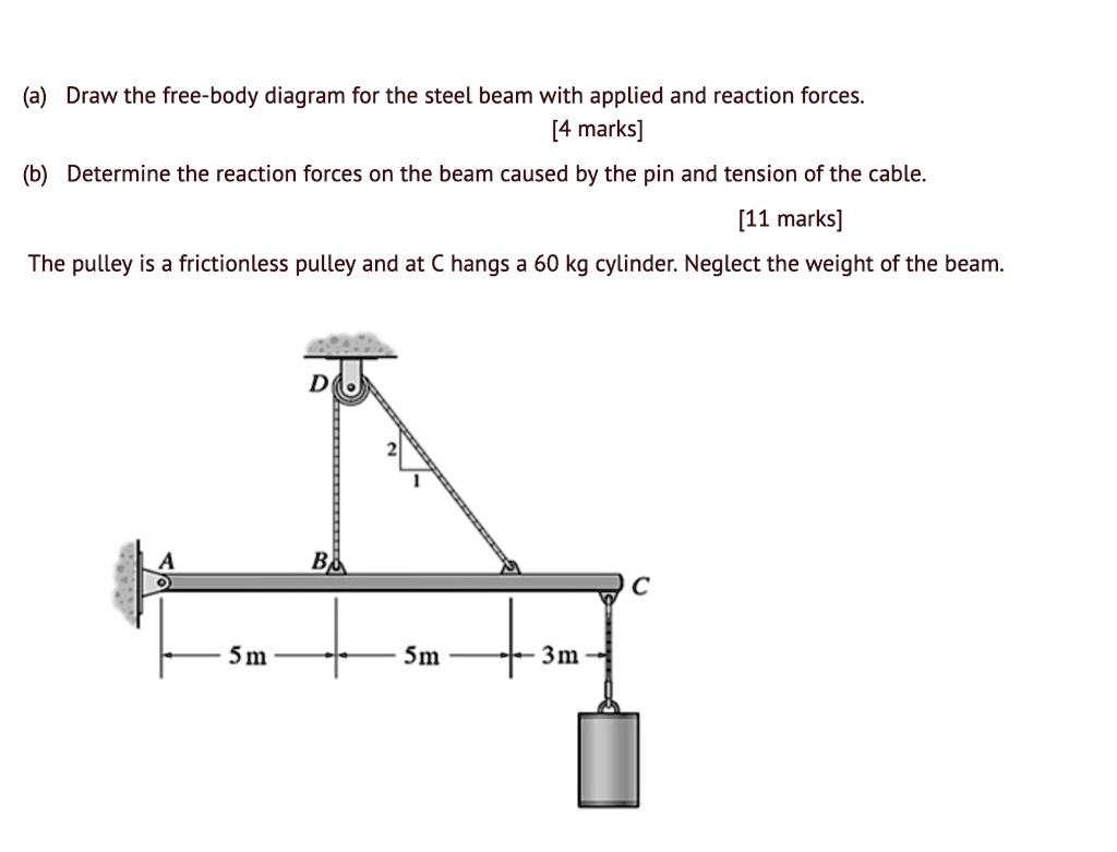(a) Draw the free-body diagram for the steel beam with applied and ...