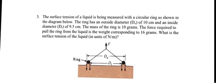 SOLVED: This is a fluids problem. 3. The surface tension of a liquid is ...