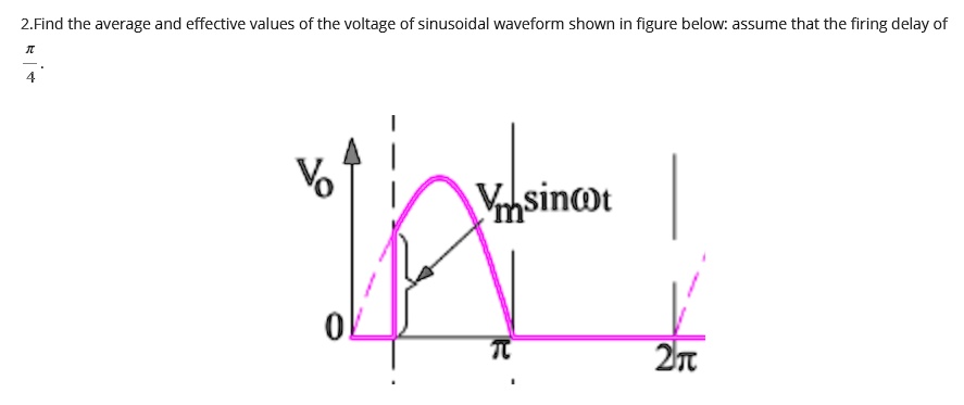 SOLVED: 2.Find the average and effective values of the voltage of ...