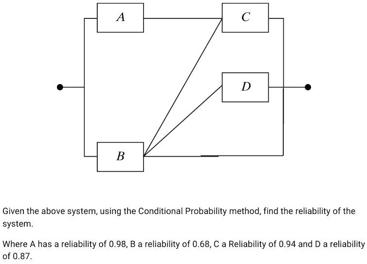 SOLVED: Given the above system, using the Conditional Probability ...