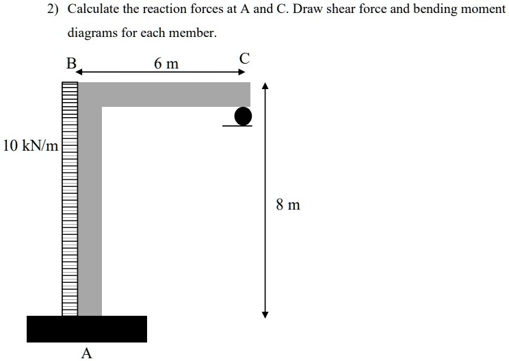 SOLVED: Calculate the reaction forces at A and C. Draw shear force and bending moment diagrams ...