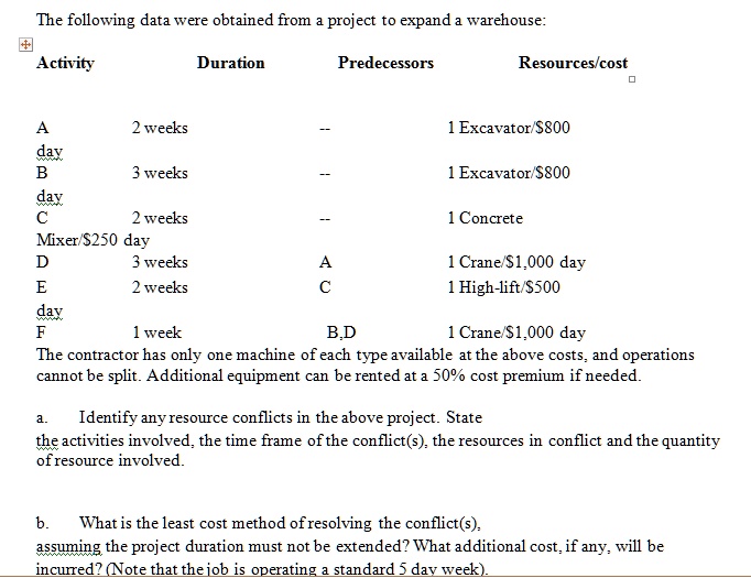 The following data were obtained from a project to expand a warehouse: Activity Duration ...