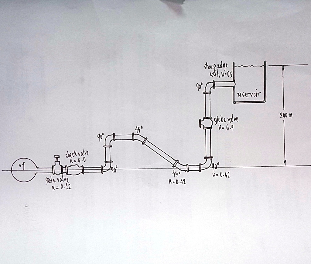the system below consist of 1500 m of 15 cm cast iron pipe two 45 and ...