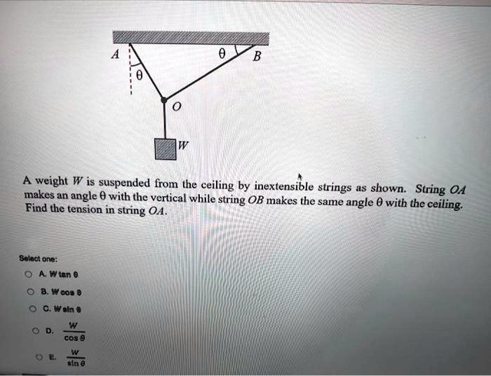 SOLVED: A weight W is suspended from the ceiling by inextensible strings as shown. String OA ...