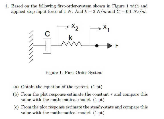 SOLVED: 1. Based on the following first-order-system shown in Figure 1 ...
