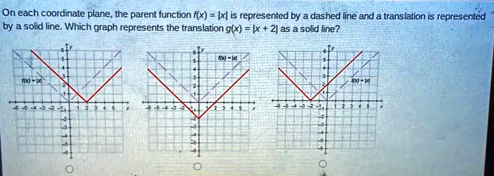 on each coordinate plane the parent function fx ixl is represented by a dashed line and a ...