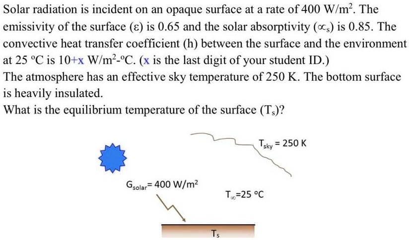 SOLVED: Solar radiation is incident on an opaque surface at a rate of ...