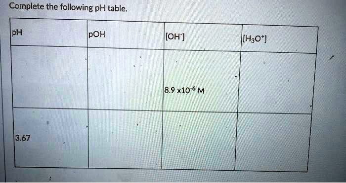 SOLVED: Complete the following pH table: pH POH [OH-] [H3O+] 8.9 x 10^6 ...