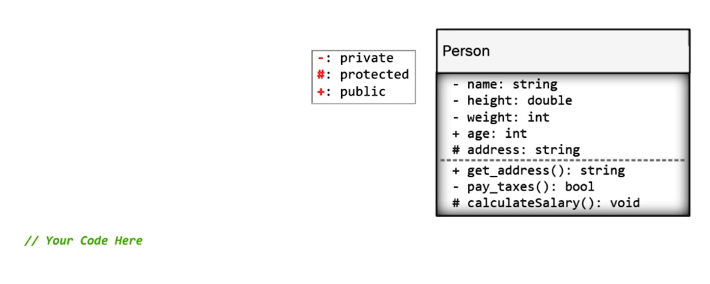 SOLVED: Please convert the following UML class diagram into a C++ class ... SOLVED: Please convert the following UML class diagram into a C++ class ...