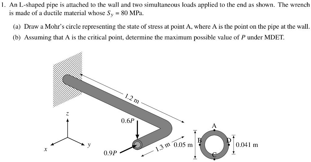 SOLVED: l. An L-shaped pipe is attached to the wall and two ...
