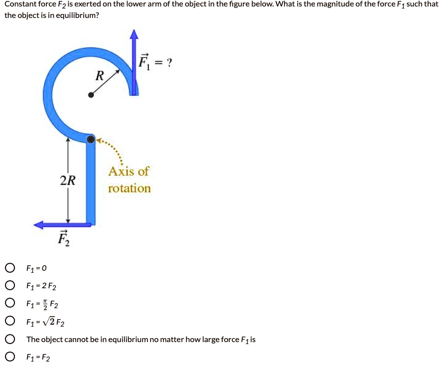 [GET ANSWER] constant force f2 is exerted on the lower arm of the object in the figure below ...
