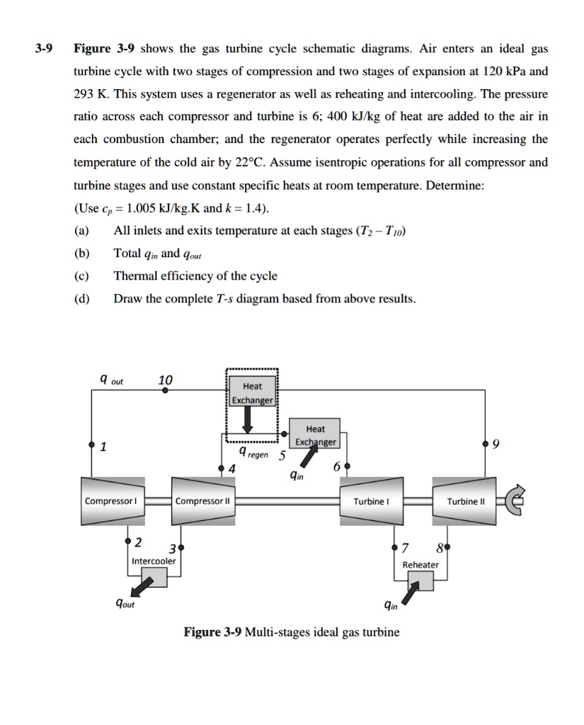SOLVED: Figure 3-9 shows the gas turbine cycle schematic diagrams. Air ...